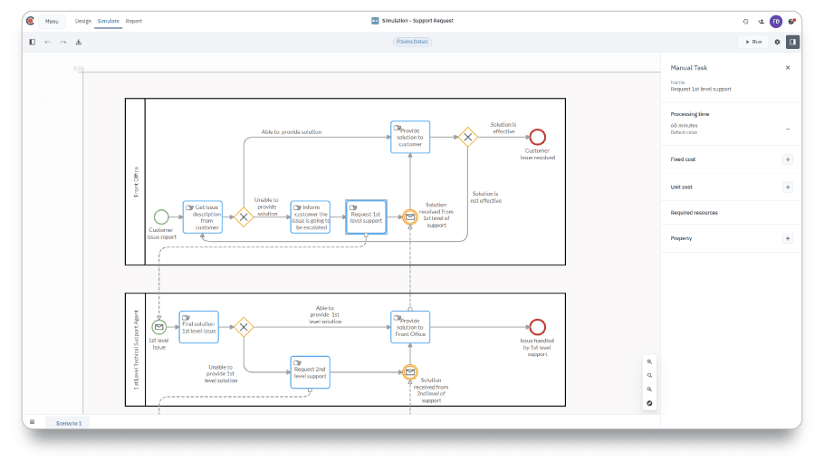 Process Simulation in Cardanit: Test & Improve Workflows